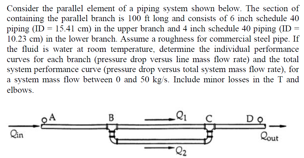 Solved Consider the parallel element of a piping system | Chegg.com