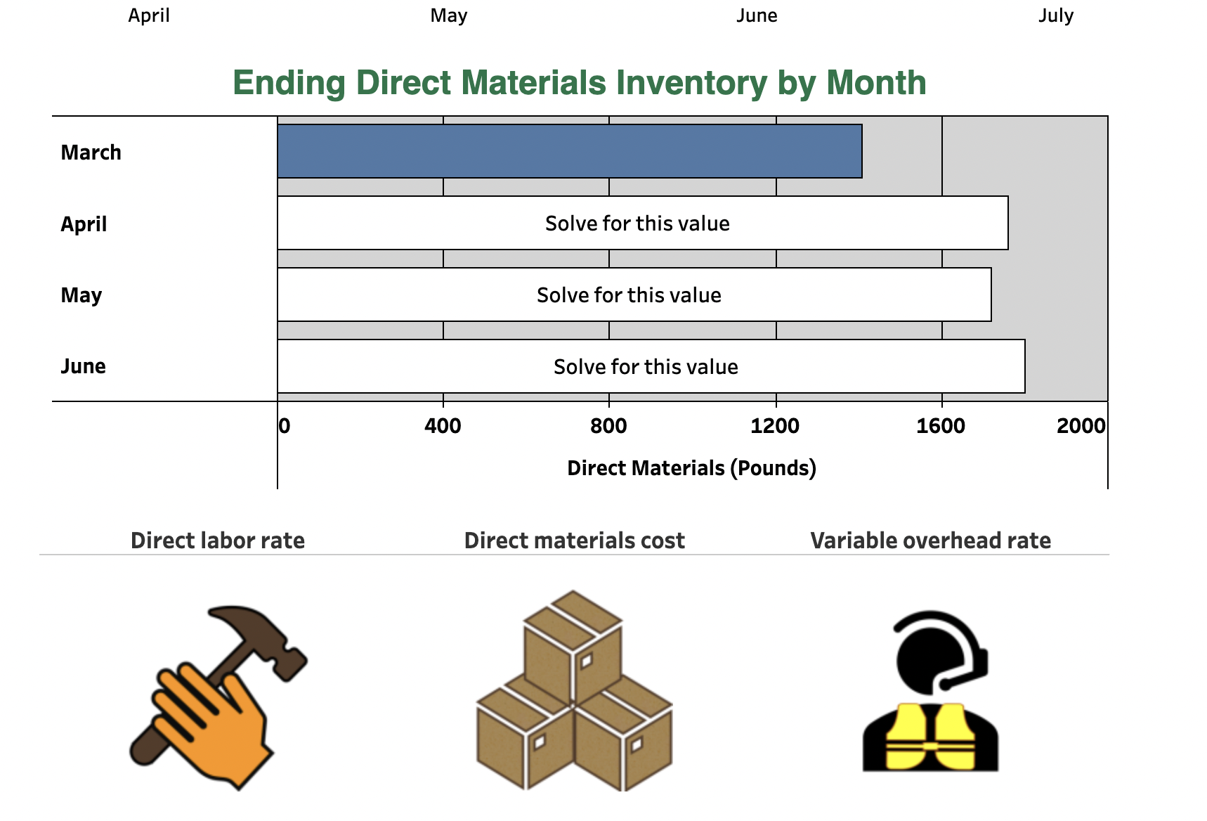 Solved 1. Prepare a direct materials budget for each month | Chegg.com