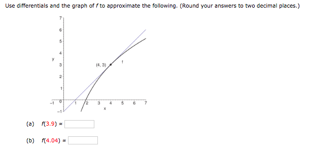 Solved Apply Newton's Method to approximate the x-value(s) | Chegg.com