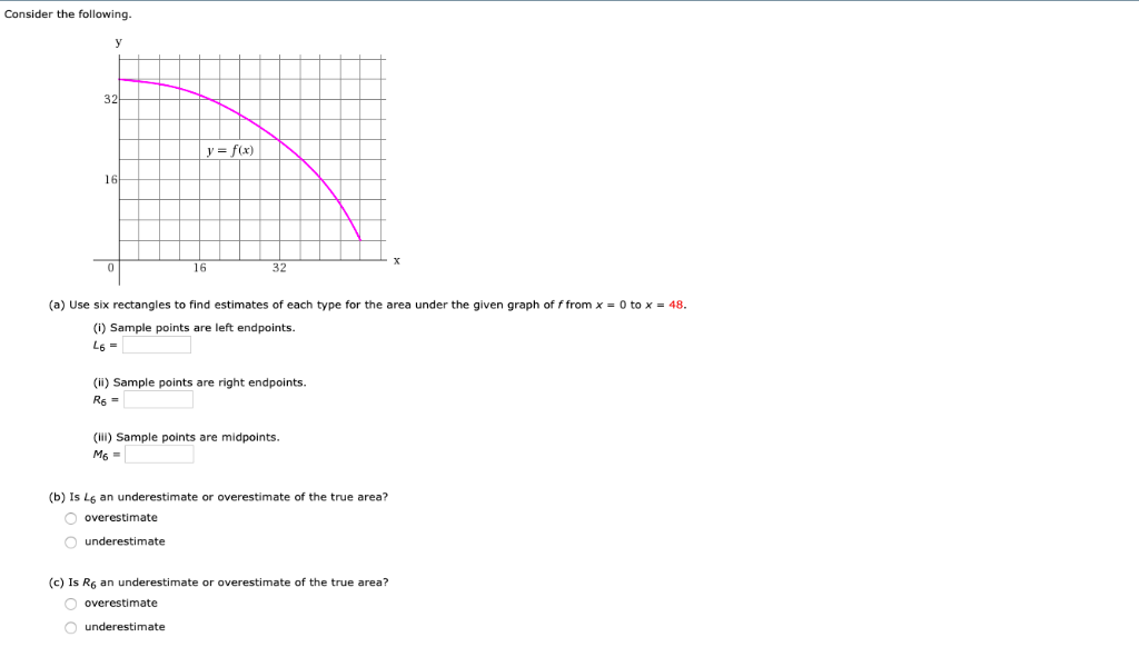 Solved Consider the following fCx) 16 32 (a) Use six | Chegg.com