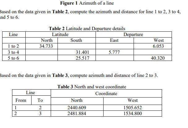 Solved Figure 1 Azimuth of a line Based on the data given in | Chegg.com