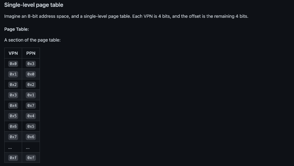 Solved Single-level page table Imagine an 8-bit address | Chegg.com