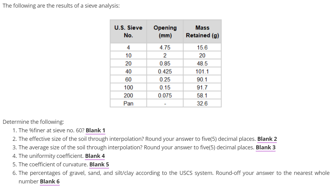 Solved Determine the following:The %finer at sieve no. 60? | Chegg.com