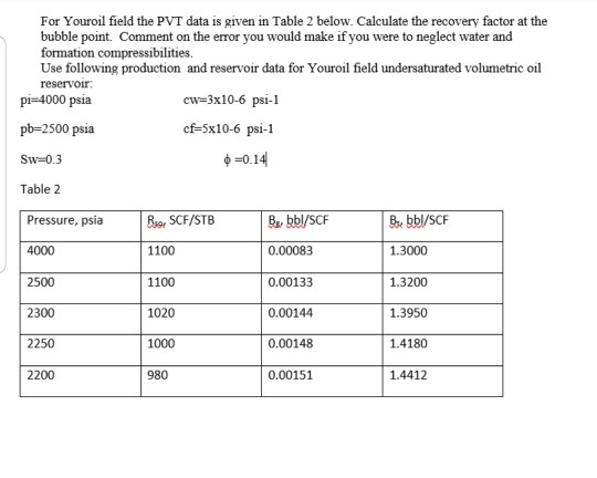 For Youroil field the PVT data is given in Table 2 | Chegg.com