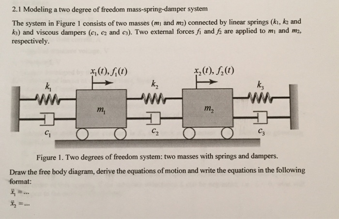 Solved Modeling a two degree of freedom mass-spring-damper | Chegg.com Solved Modeling a two degree of freedom mass-spring-damper | Chegg.com