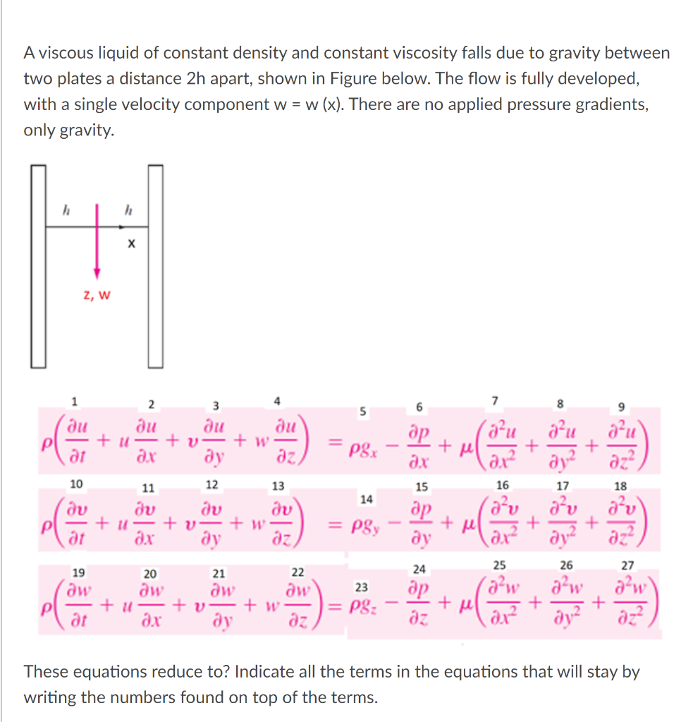 Solved A viscous liquid of constant density and constant | Chegg.com