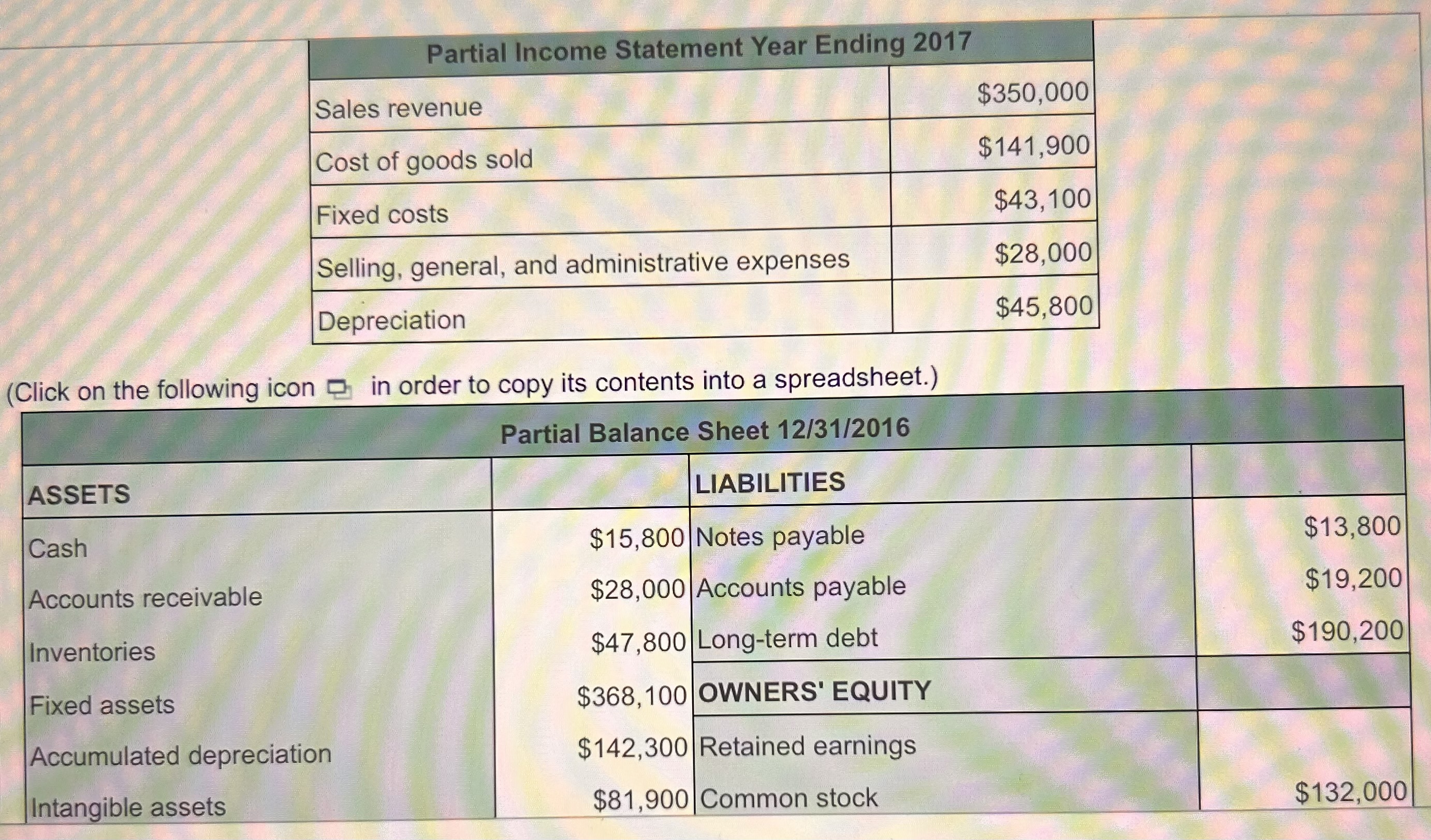 Solved The company paid interest expense of $17,400 for 2017 | Chegg.com