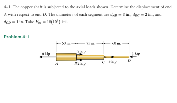 Solved 4-1. The copper shaft is subjected to the axial loads | Chegg.com