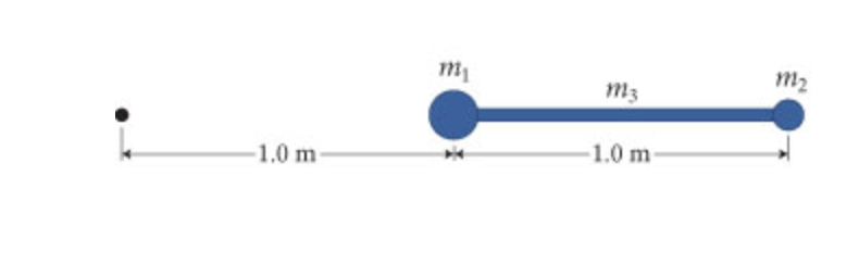 Solved Determine the position of the center of mass xcm of | Chegg.com