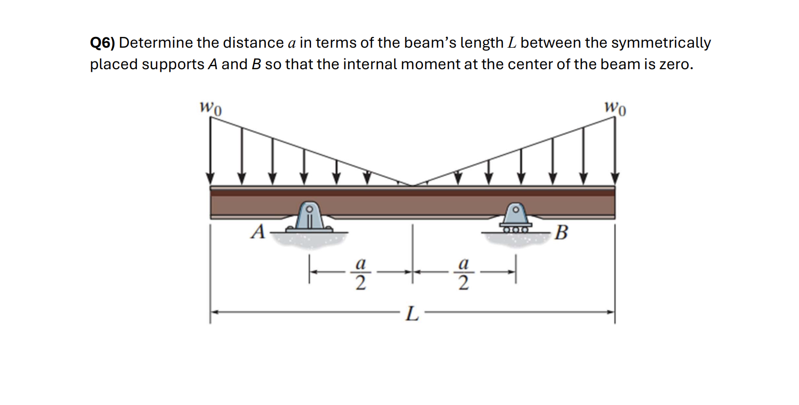 Solved Q6) ﻿Determine the distance a ﻿in terms of the beam's | Chegg.com