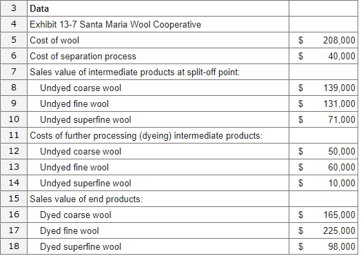 Solved The Chapter 13 Form worksheet is to be used to create | Chegg.com