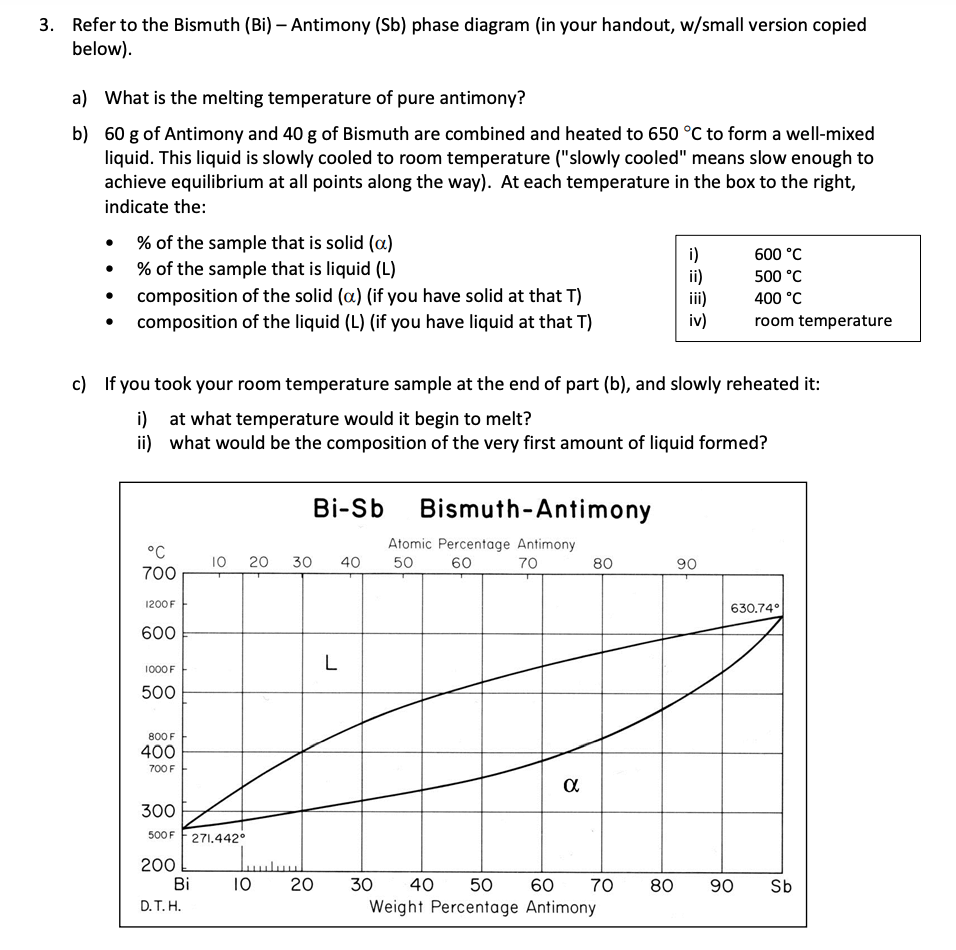 Solved 3. ﻿Refer to the Bismuth ( ﻿Bi ) - ﻿Antimony (Sb) | Chegg.com