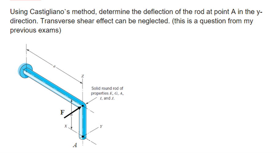 Solved Using Castigliano's method, determine the deflection | Chegg.com