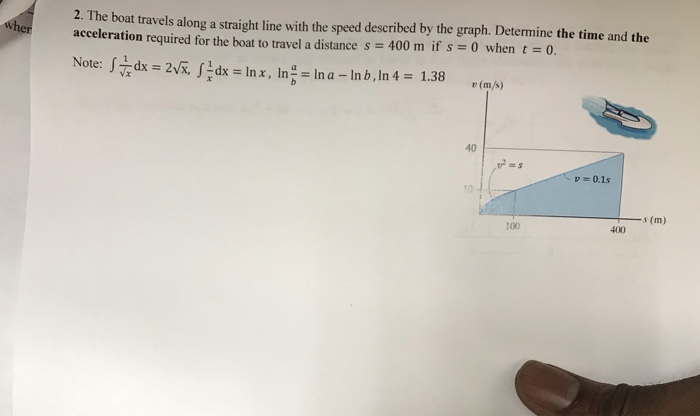 Solved 2. The boat travels along a straight line with the | Chegg.com