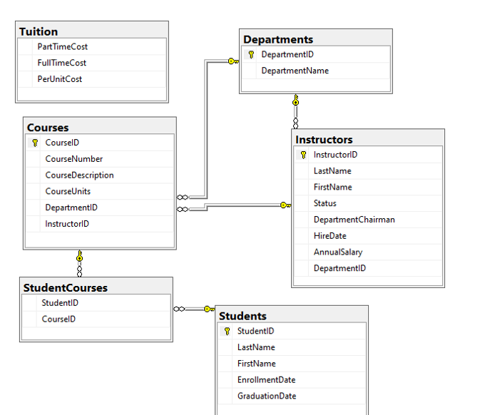 Solved 5 Write A Script That Creates And Calls A Stored