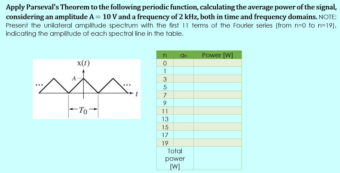 Solved Apply Parseval's Theorem to the following periodic | Chegg.com