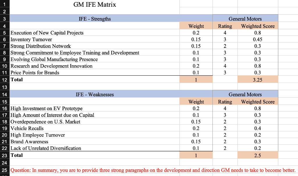 0.15 1 GM IFE Matrix 2 3 IFE - Strengths General | Chegg.com