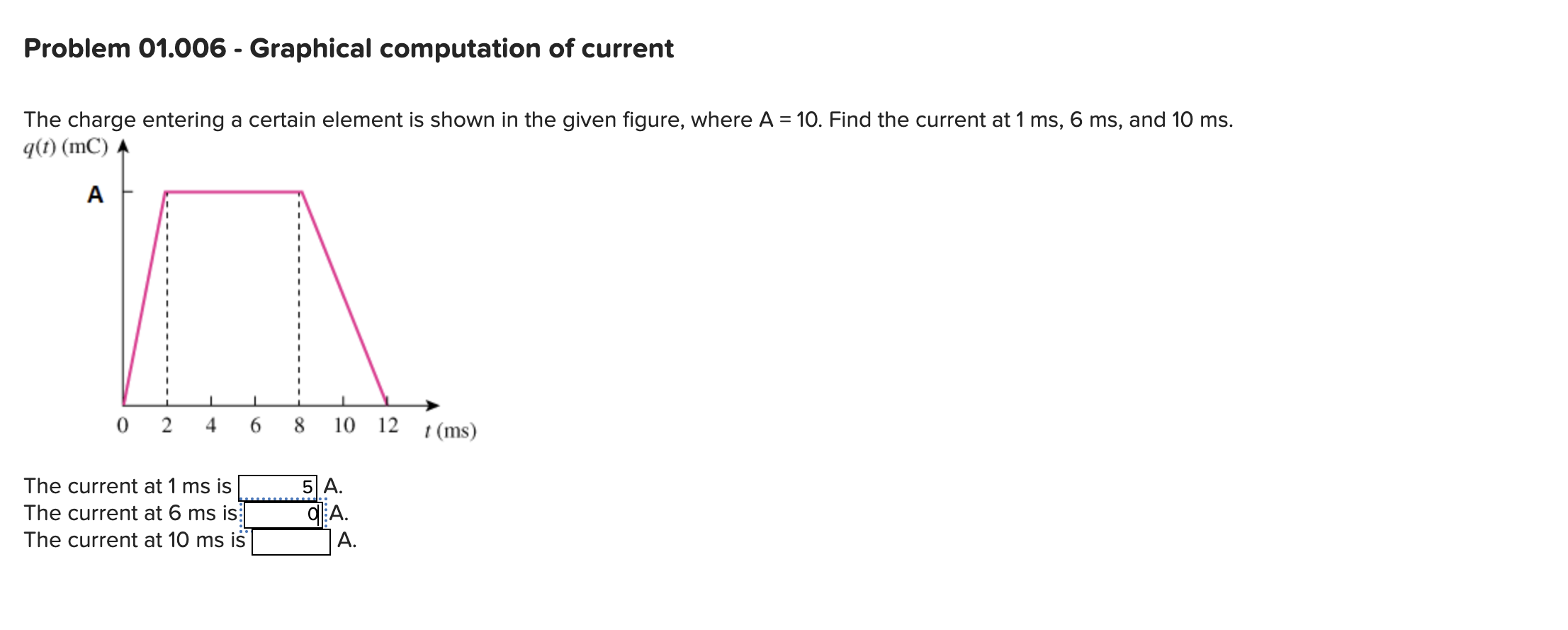 Solved Problem 01.006 - ﻿Graphical computation of currentThe | Chegg.com