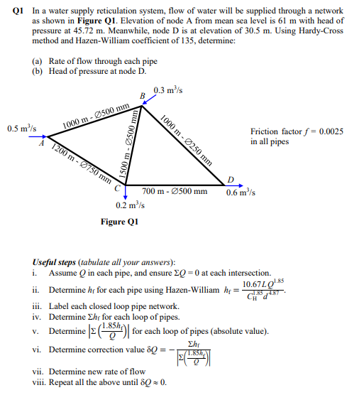 Solved Q1 In a water supply reticulation system, flow of | Chegg.com