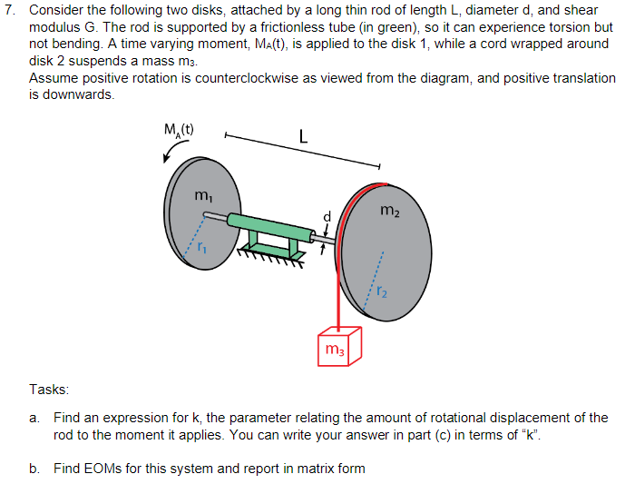 Consider the following two disks, attached by a long | Chegg.com
