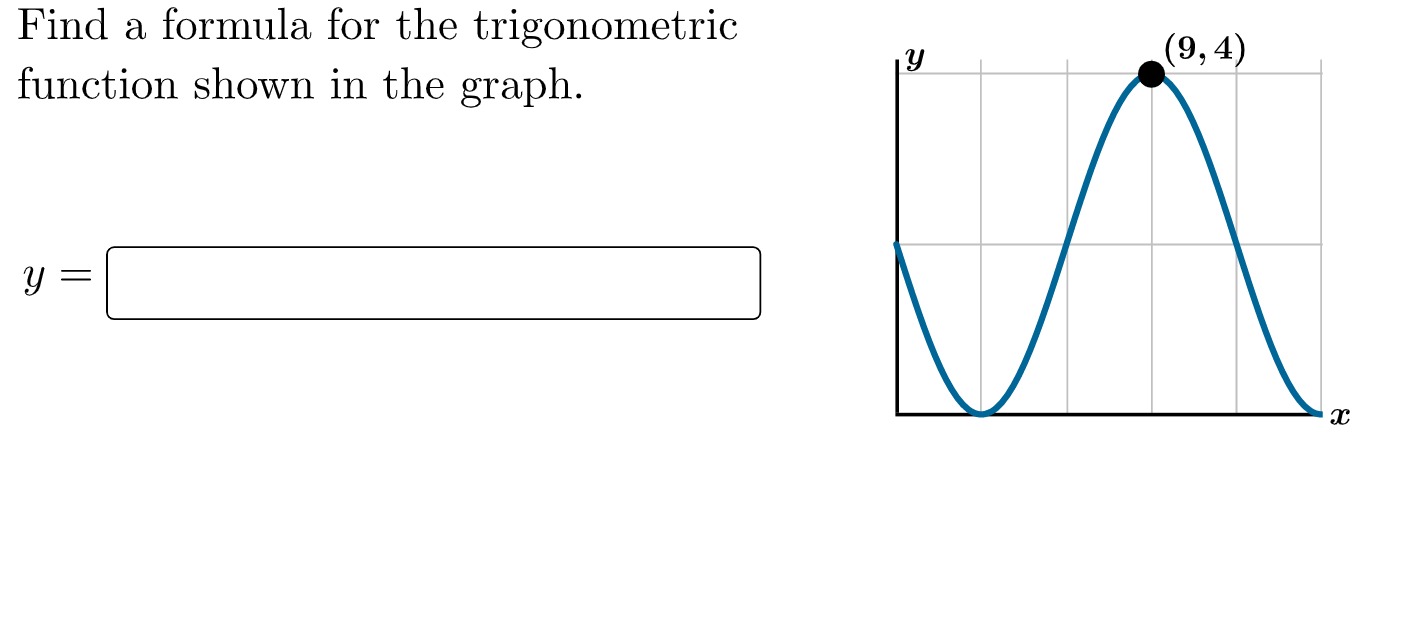 Solved Find a formula for the trigonometric function shown | Chegg.com