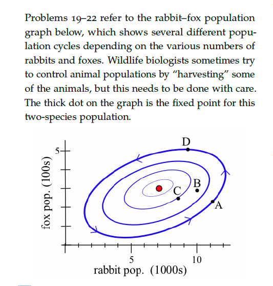 Solved Problems 19–22 refer to the rabbit-fox population | Chegg.com