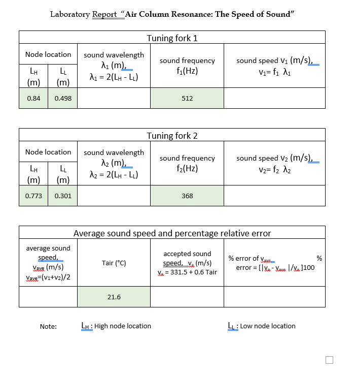 Solved Laboratory Report "Air Column Resonance: The Speed of | Chegg.com