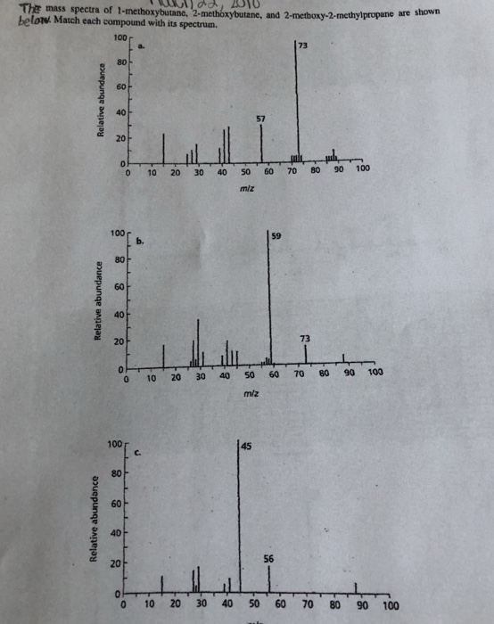 Solved The mass spectra of 1-methoxybutane, 2-methoxybutane | Chegg.com