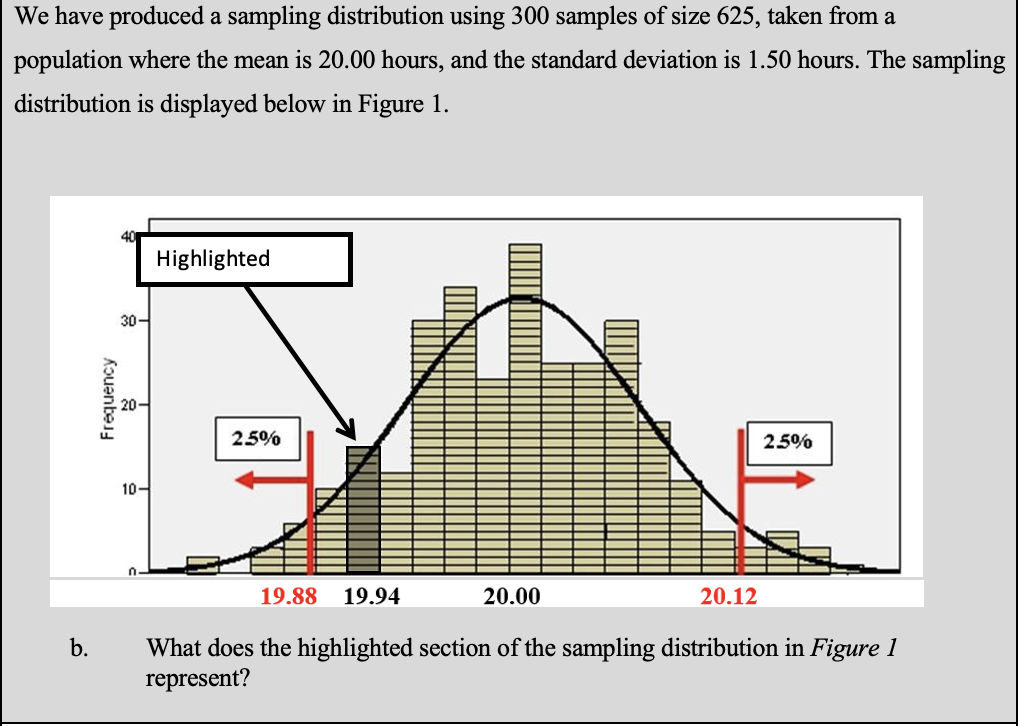 Solved We have produced a sampling distribution using 300 | Chegg.com