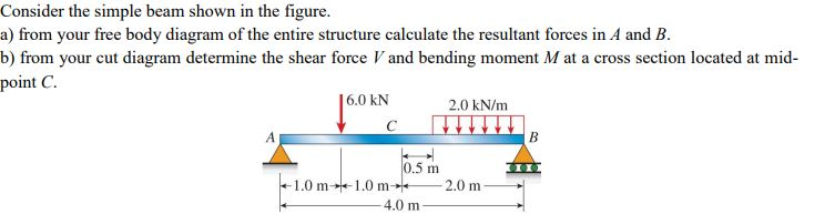 Solved Consider the simple beam shown in the figure. a) from | Chegg.com