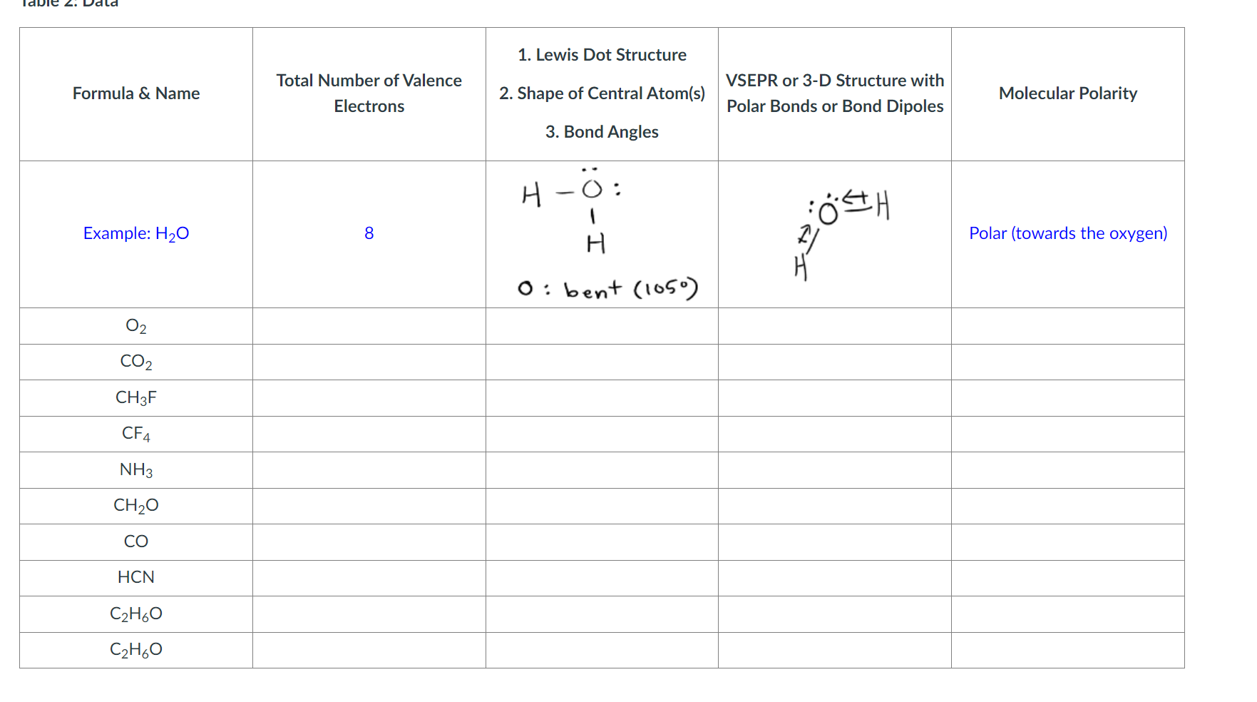 Solved \begin{tabular}{|c|c|c|c|c|} \hline Formula \& Name & | Chegg.com