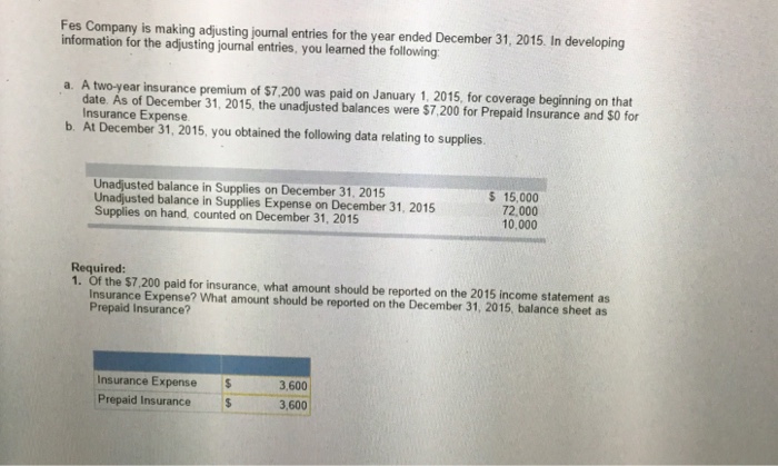 Solved Fes company is making adjusting journal entries for | Chegg.com