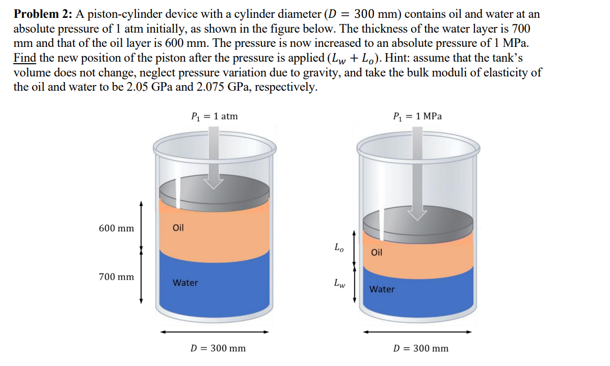 Solved Problem 2: A piston-cylinder device with a cylinder | Chegg.com