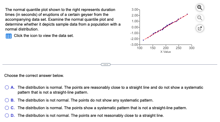 Solved The normal quantile plot shown to the right | Chegg.com