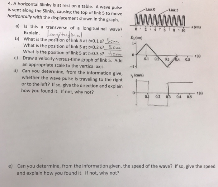 Solved 4. A horizontal Slinky is at rest on a table. A wave | Chegg.com