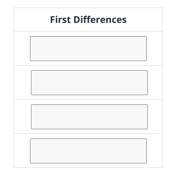 Solved Part A Complete each table to calculate the values of | Chegg.com