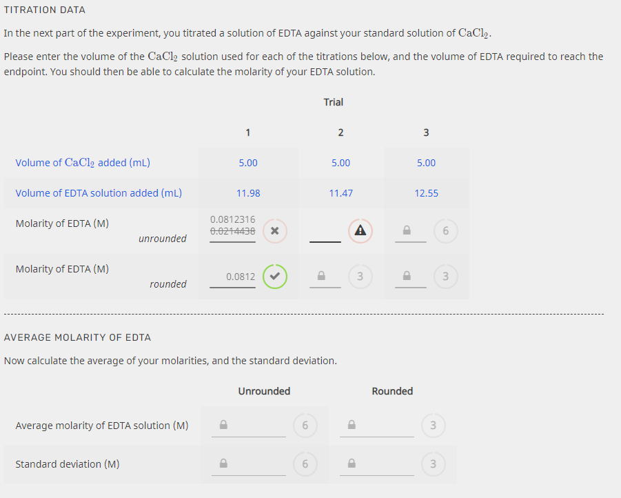 Solved TITRATION DATA In the next part of the experiment, | Chegg.com
