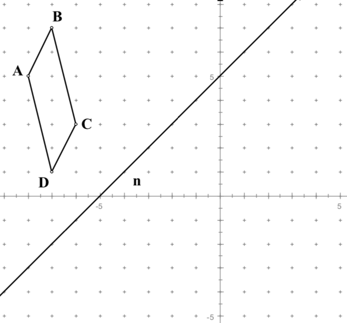 Solved 1) Find the coordinates of the vertices of the | Chegg.com