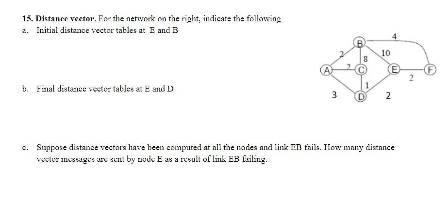 Solved 15. Distance vector. For the network on the right, | Chegg.com