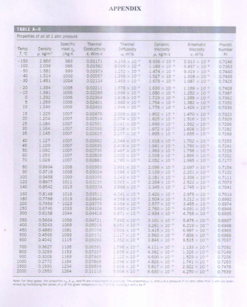 Solved TABLE A-11 Properties of the atmosphere at high | Chegg.com