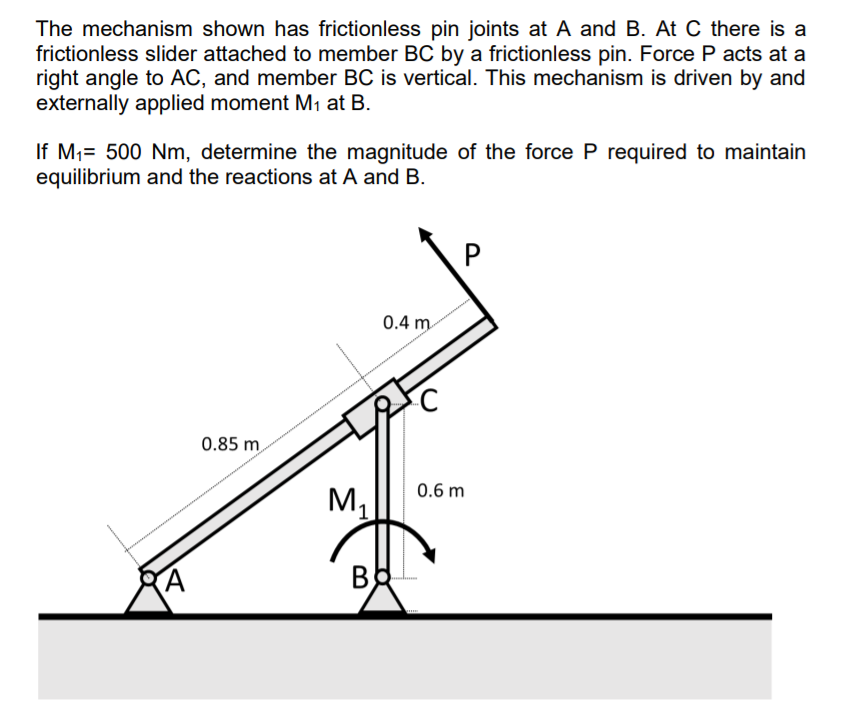 Solved The mechanism shown has frictionless pin joints at A | Chegg.com