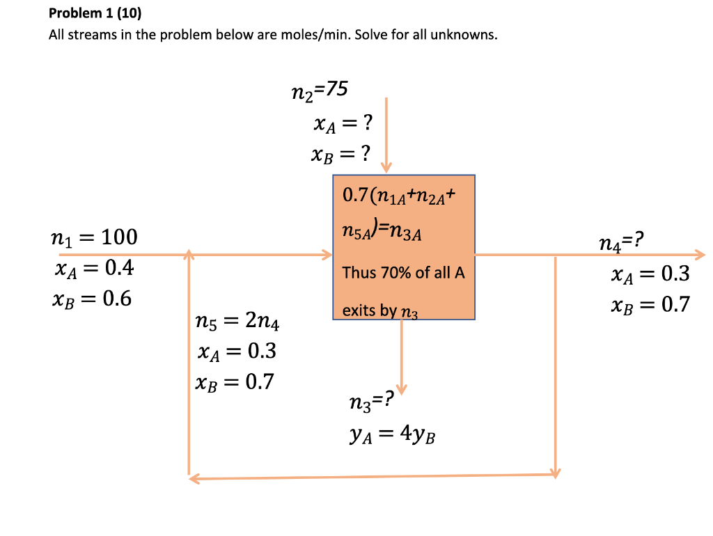 Solved There is going to be a small error when solving for | Chegg.com