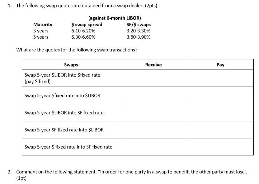 Solved 1. The following swap quotes are obtained from a swap | Chegg.com