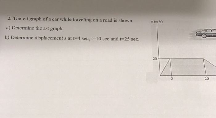 Solved The v-t graph of a car while traveling on a road is | Chegg.com
