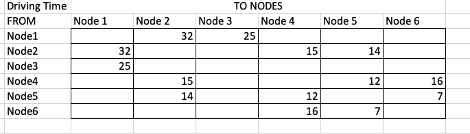Solved Using Excel Solver, find the shortest path between | Chegg.com