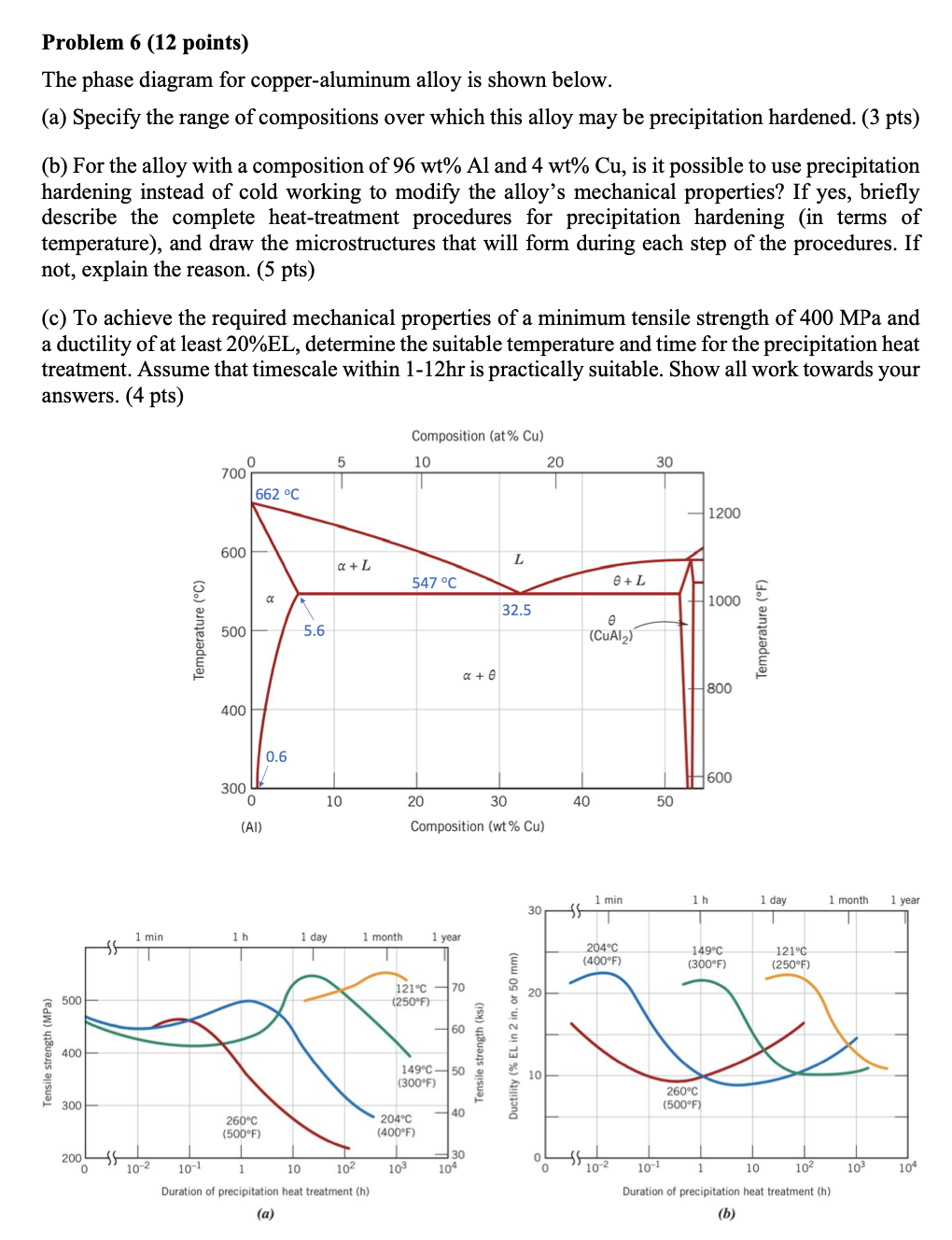 Aluminum And Copper Phase Diagram Phase Diagram Aluminium Co
