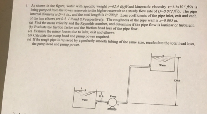 Solved As shown in the figure, water with specific weight | Chegg.com