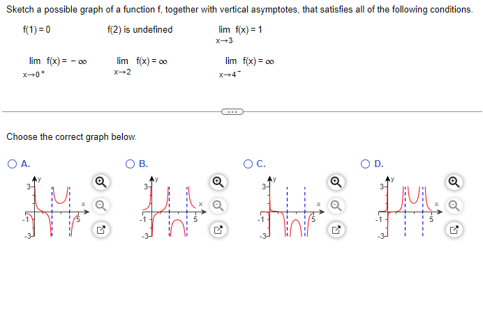 Solved Sketch a possible graph of a function f, together | Chegg.com