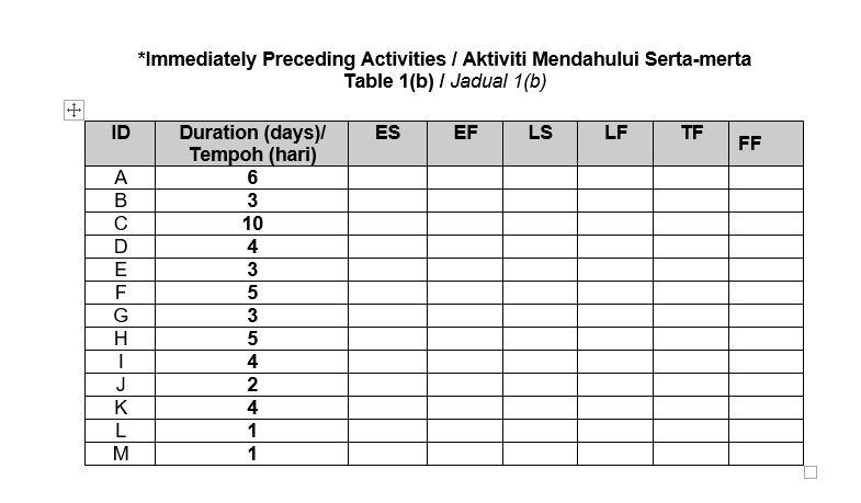 Solved Table 1(a) / Jadual 1(a) + Activity! Aktiviti | Chegg.com