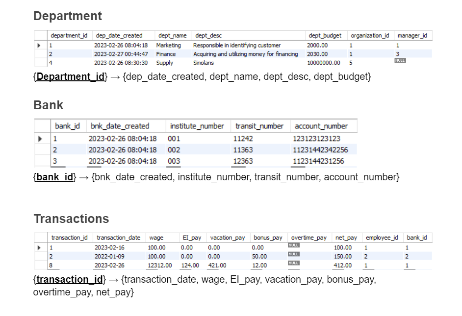 Solved Normalization/ BCNF: Verify all tables to see whether | Chegg.com